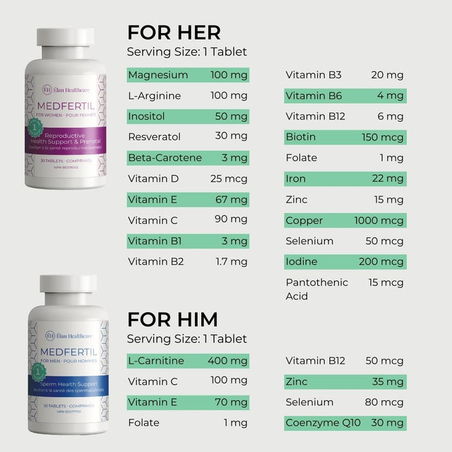 Best Male Reproductive Health & Fertility Supplements