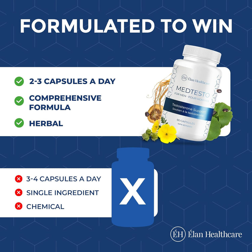 Male Menopause (Andropause): Duration, Symptoms, and Treatments