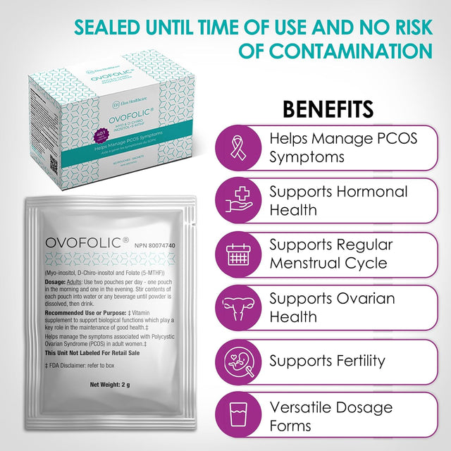PCOS Management and Reproductive Health with Ovofolic