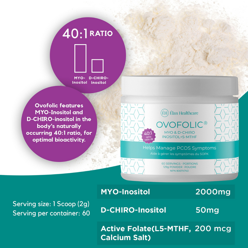 8 scientifically-proven Inositol benefits for PCOS